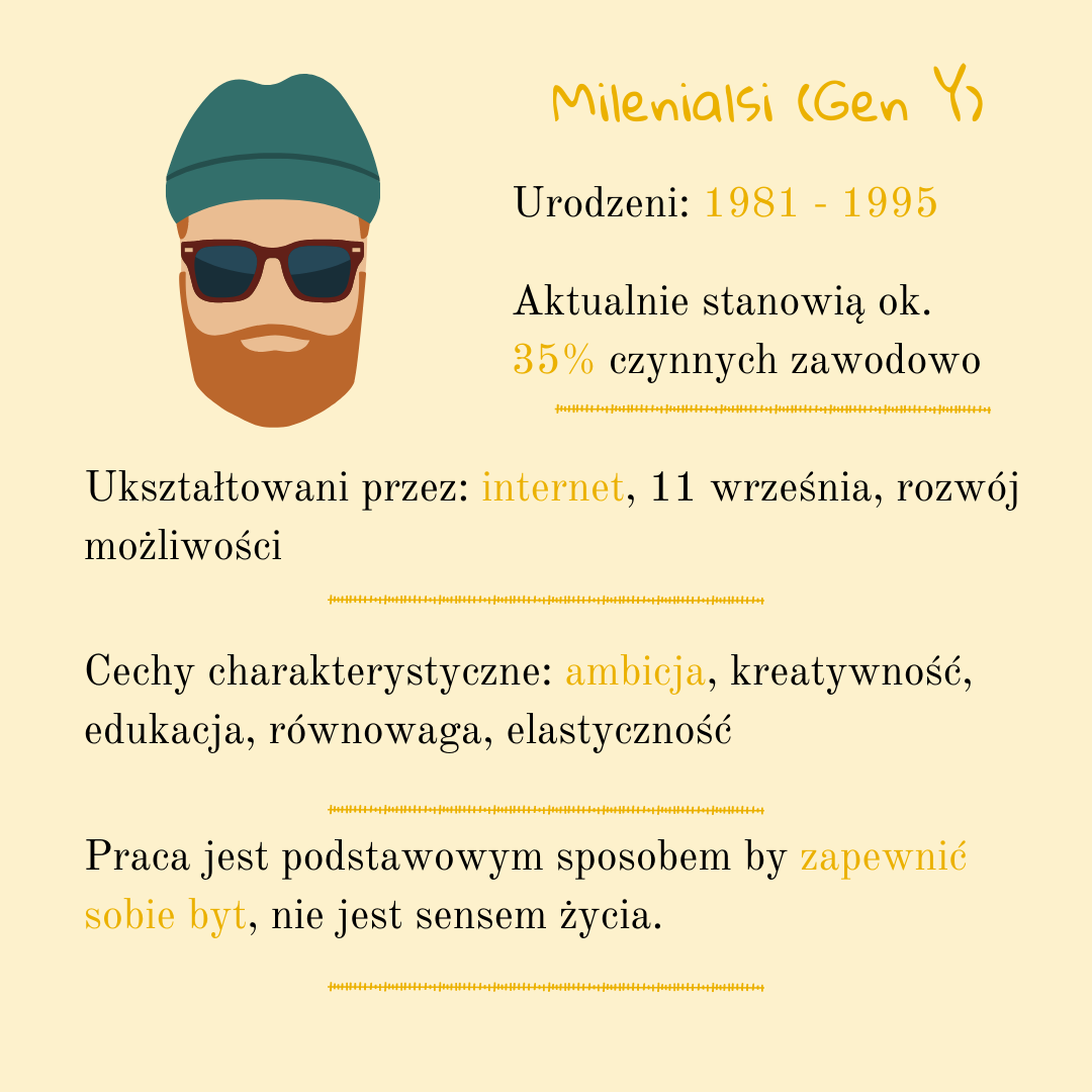 XYZ... Szybki przewodnik po pokoleniach na rynku pracy - Natalia Florek